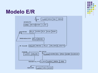 Modelo e | PPT