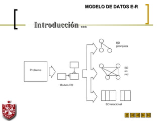 Modelo E R | PPT
