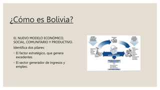 modelo económico de Bolivia ............. | PPTX