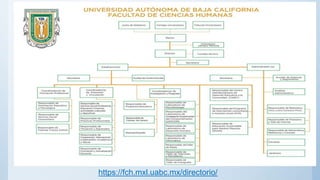 Modelo Educativo de la UABC FCH OPCH.pptx