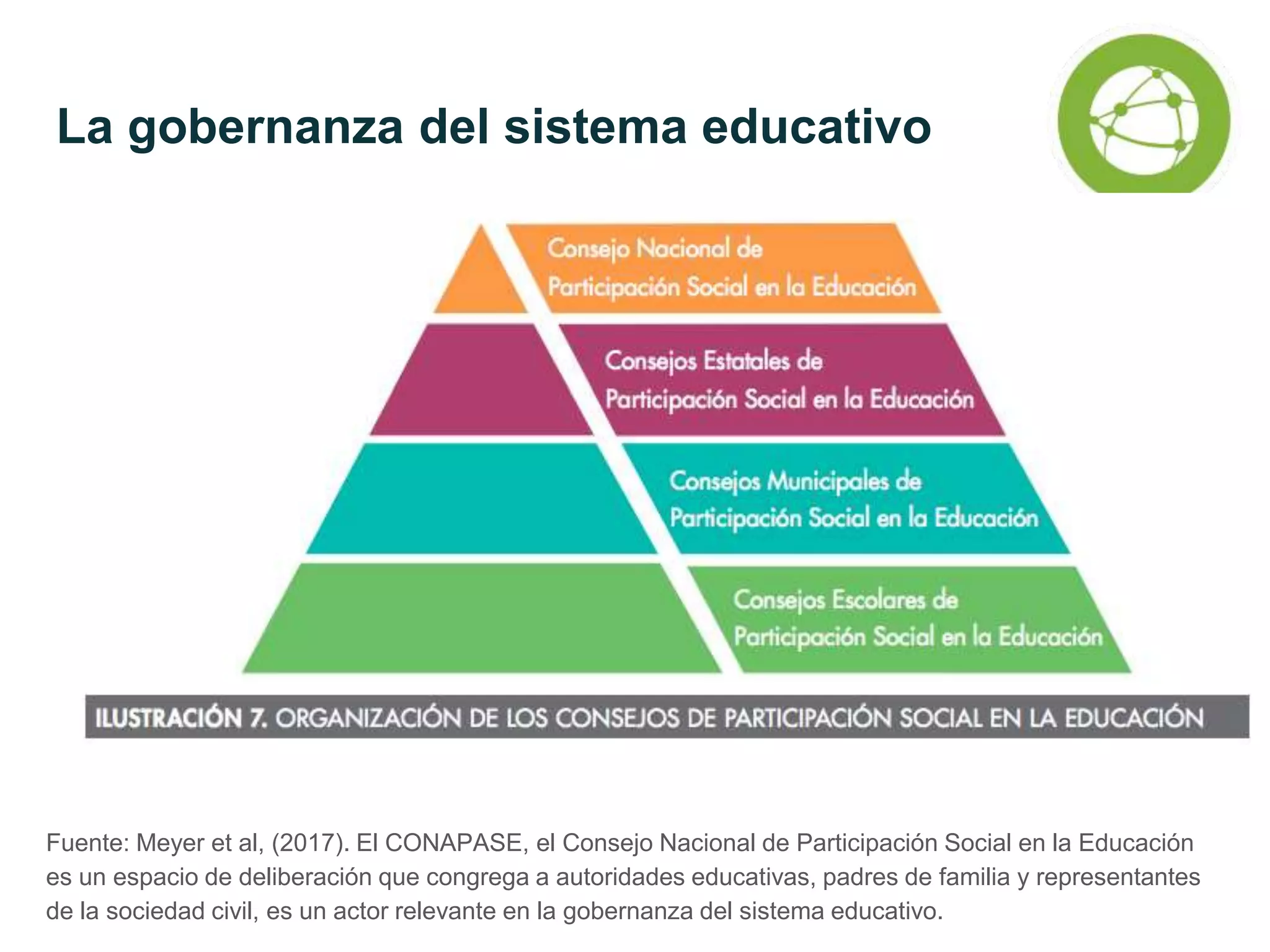 Modelo educativo educacion obligatoria | PPTX