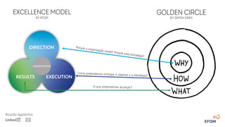 Modelo EFQM 2020 (Resumo) | PPT