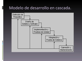 Modelo En Cascada | PPT