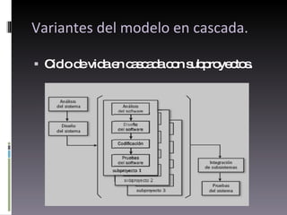 Modelo En Cascada | PPT