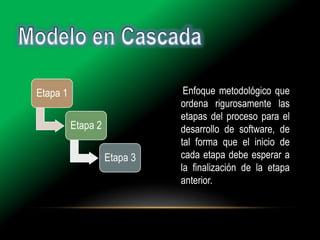 Modelo en cascada | PPTX