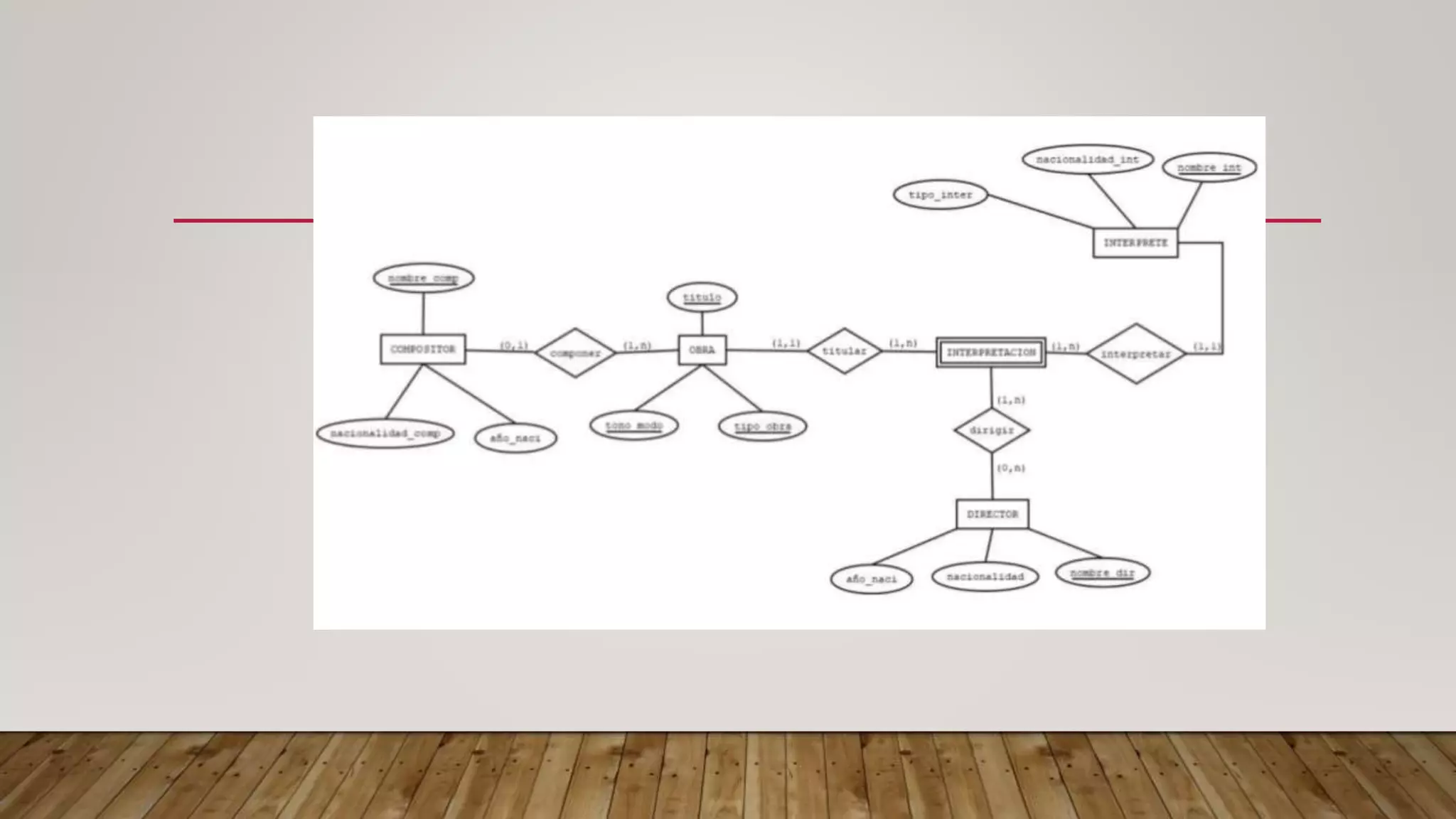 Modelo entidad Relación Extendido | PPTX