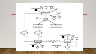 Modelo entidad Relación Extendido | PPTX