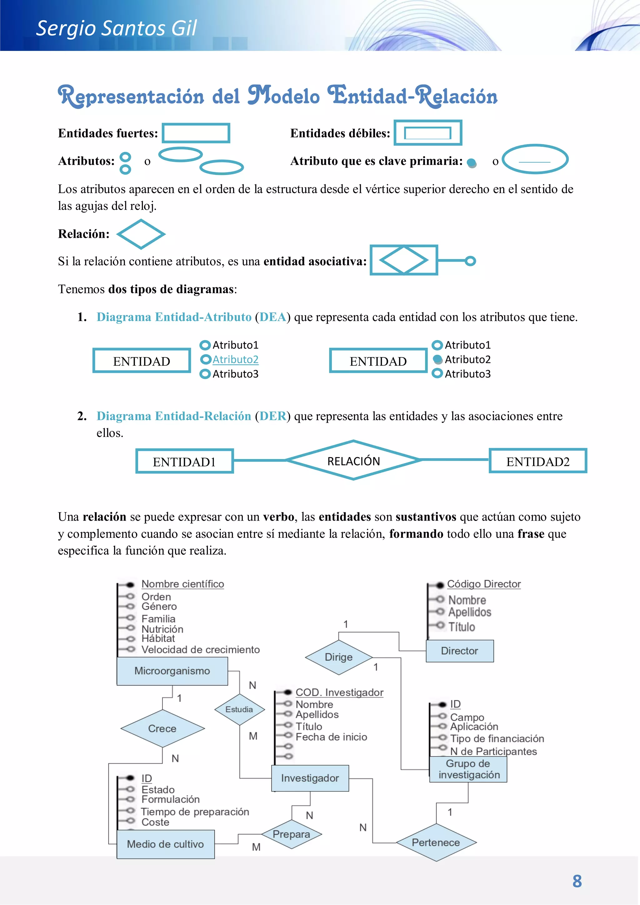 Modelo Entidad Relación | PDF