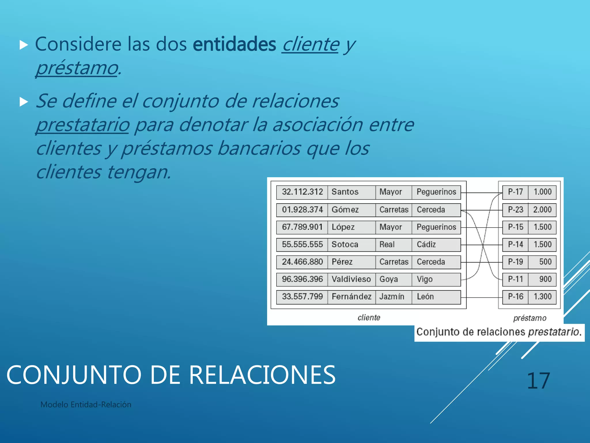 Modelo entidad relación | PPT