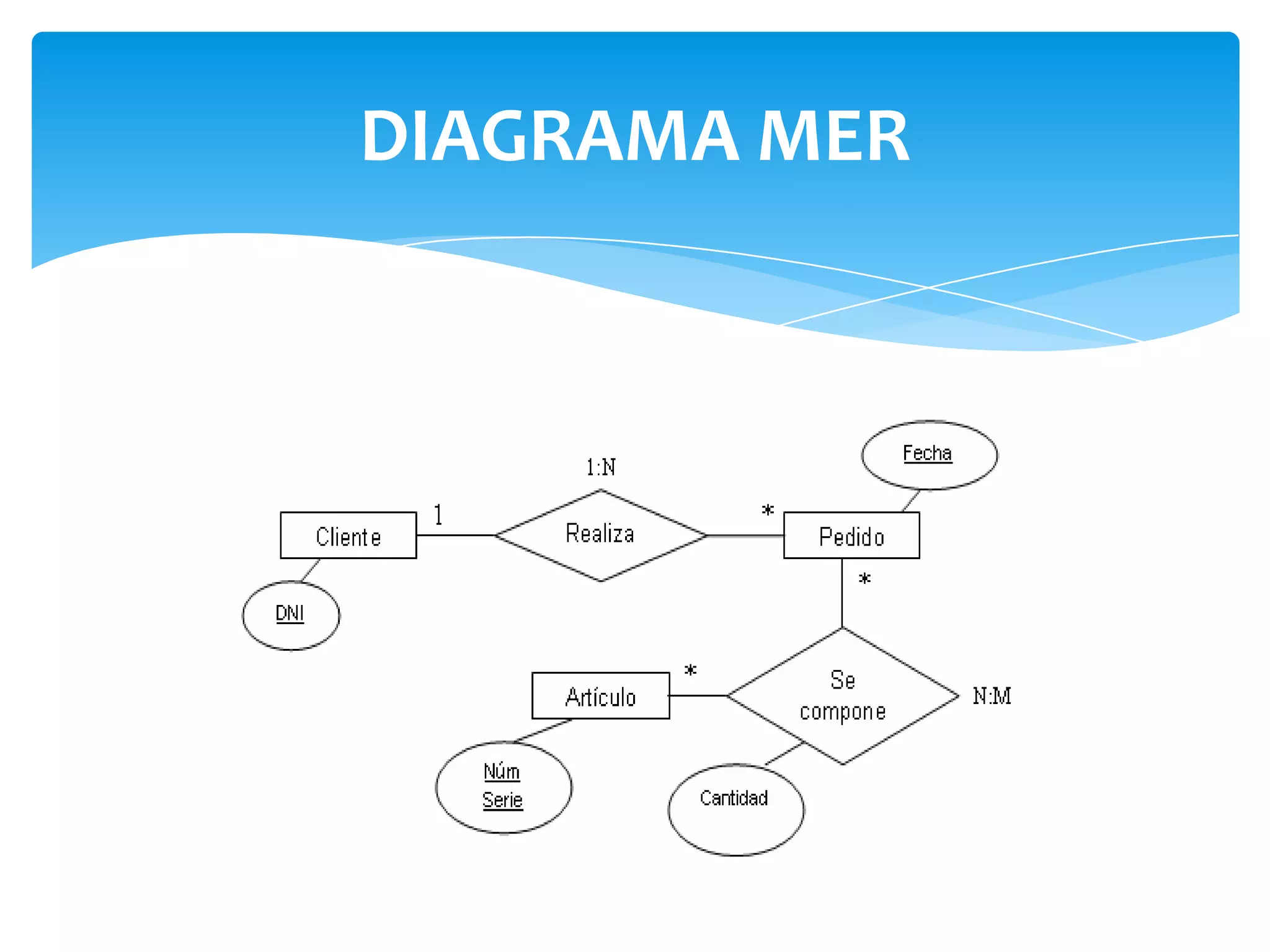 Modelo entidad relación informatik 2 | PPTX