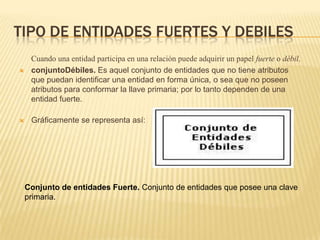 Presentacion de Modelo entidad -relación de Base de Datos | PPTX