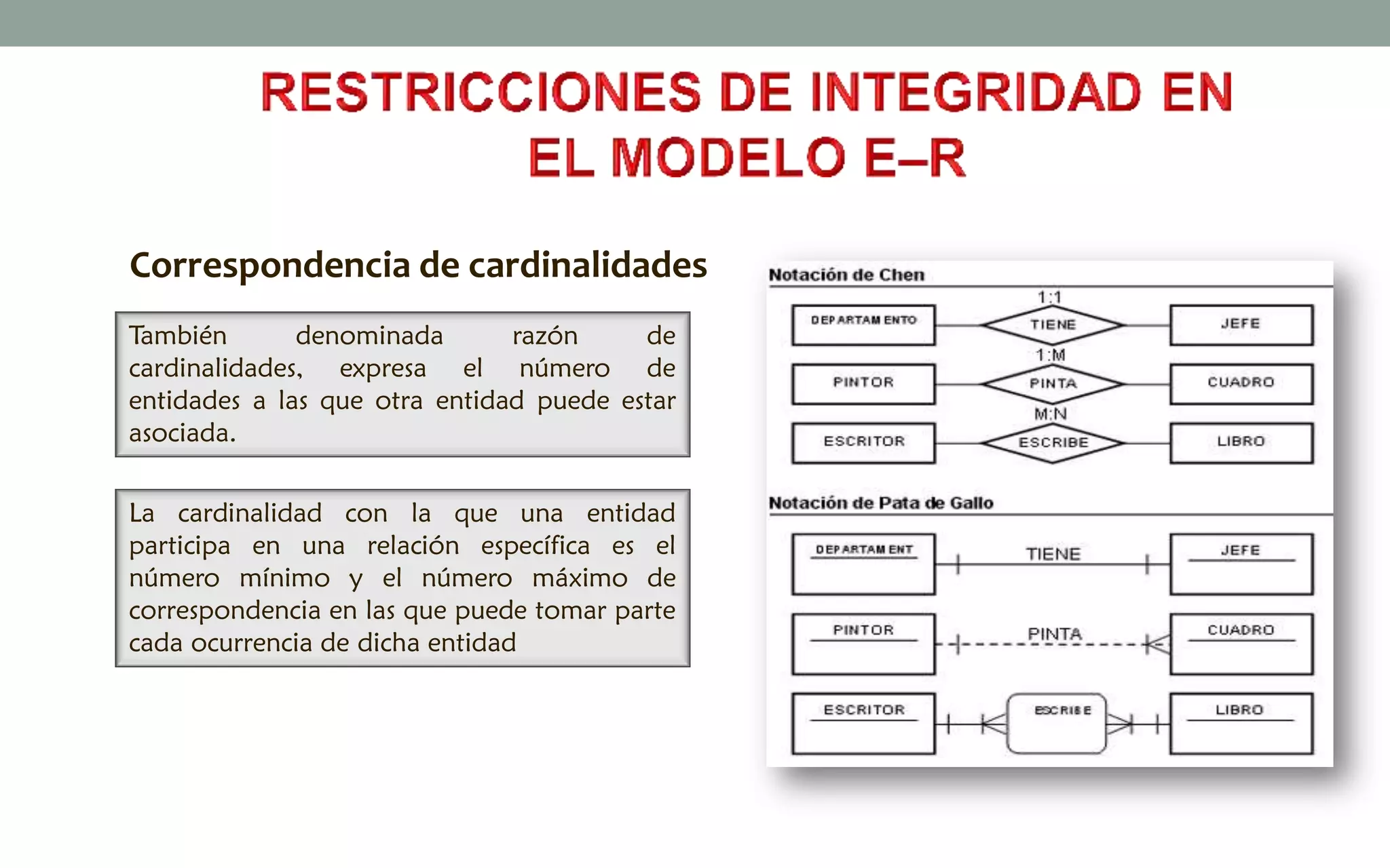 Modelo entidad relacion | PPT