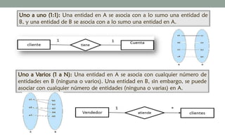 Modelo entidad relacion | PDF