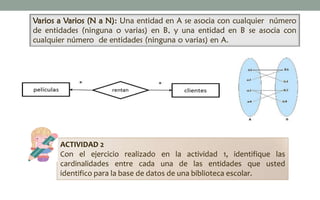 Modelo entidad relacion | PDF