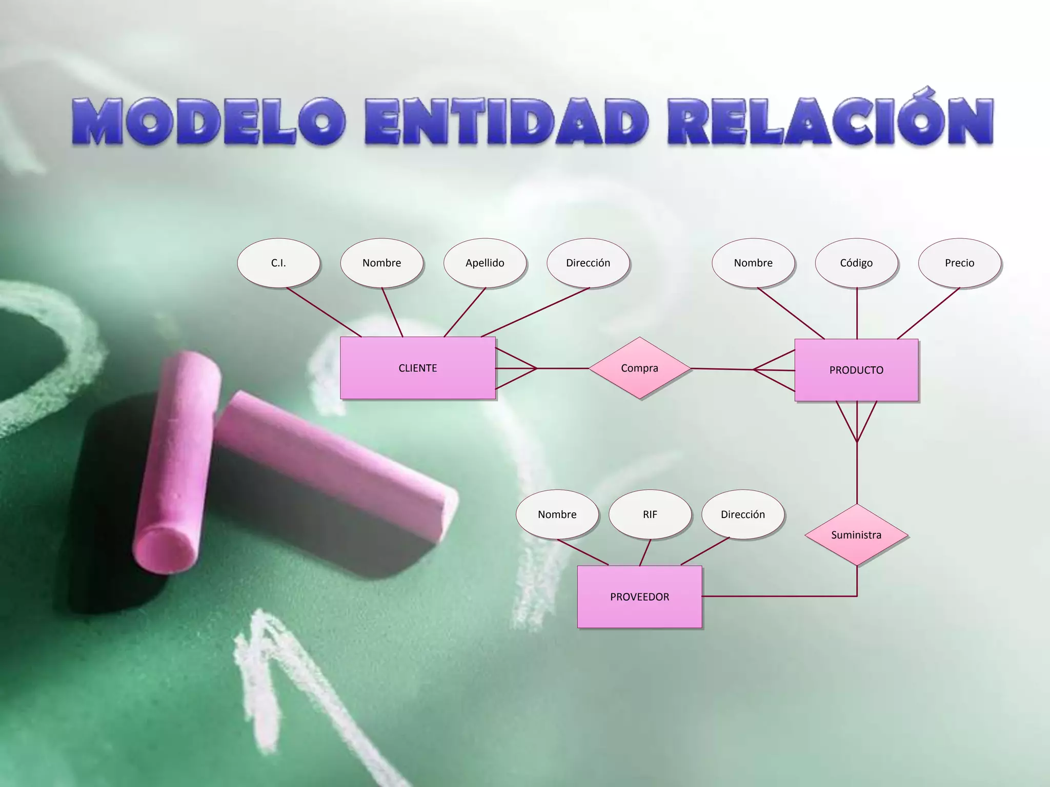 Modelo entidad relación | PPT