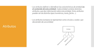 Modelo entidad relación.pptx