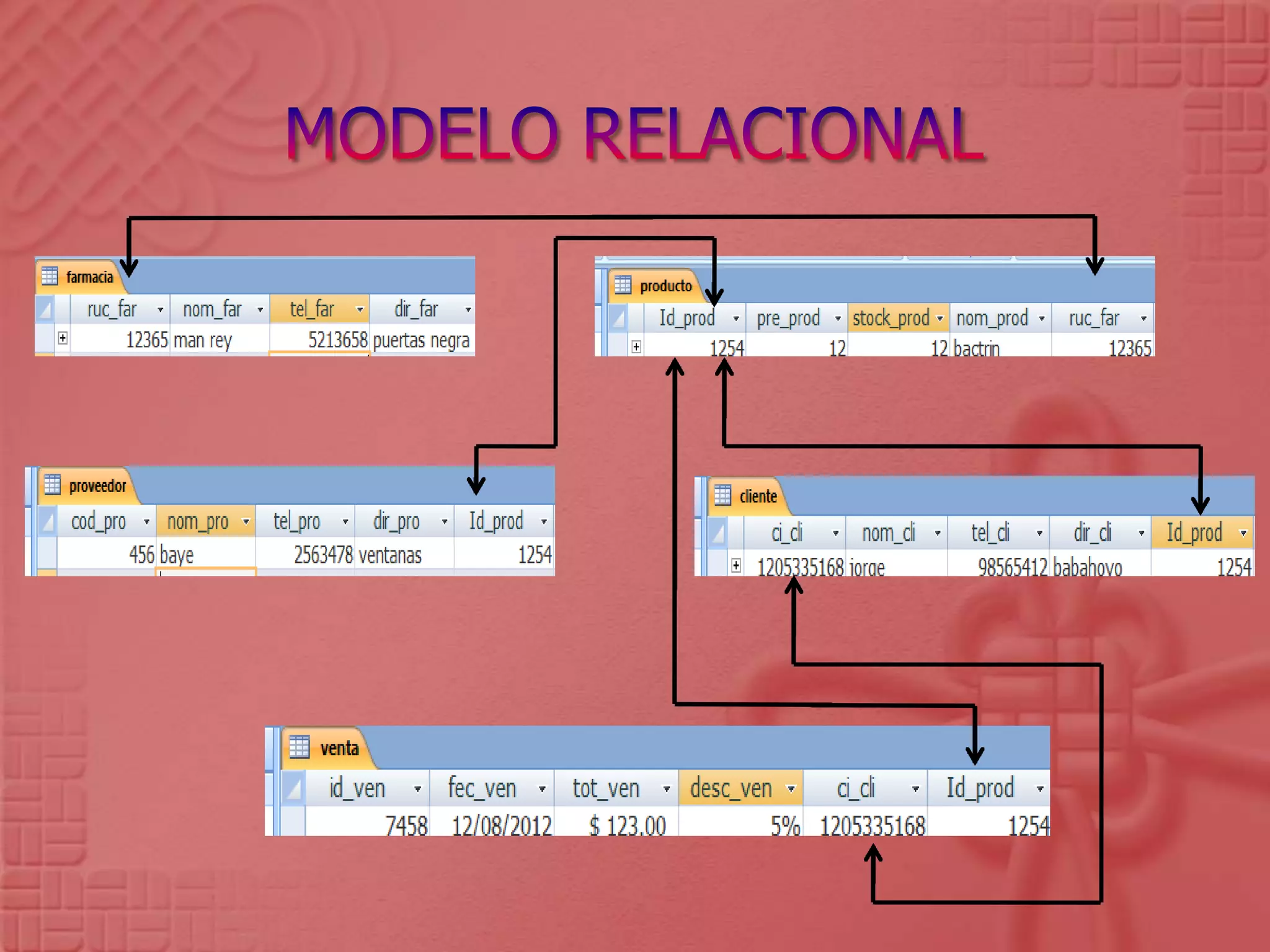 Modelo entidad relacion | PPTX