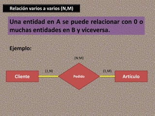 Modelo Entidad - Relacion | PPTX
