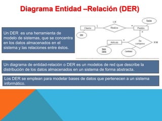 Modelo entidad relacion | PPTX