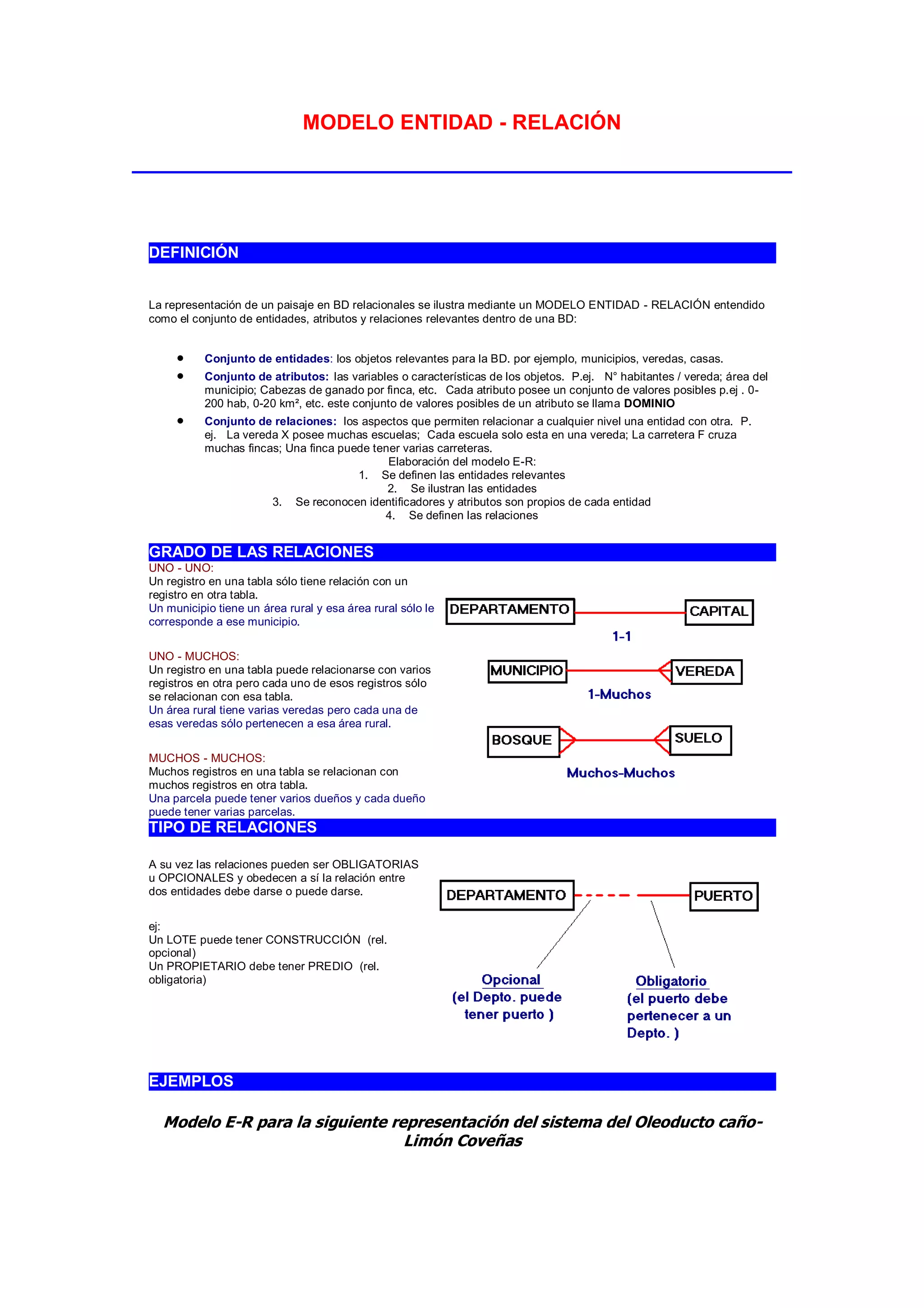 Modelo entidad relacion | PDF