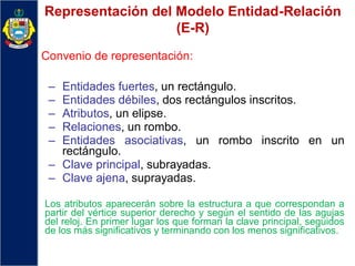 Modelo Entidad Relacion.pdf