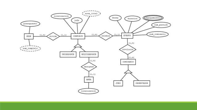 Modelo entidad relacion extendida | PPTX