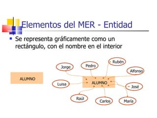 Modelo er | PPT