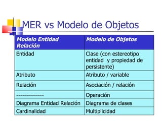 Modelo er | PPT