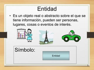Modelo Entidad Relación | PPSX
