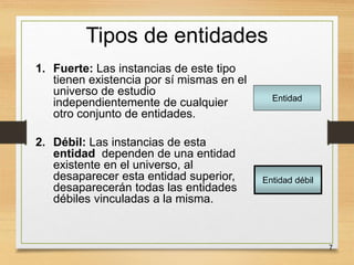 Modelo Entidad Relación | PPSX