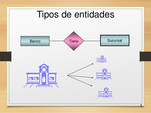 Modelo Entidad Relación