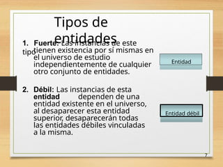 Modelos entidad relacion en bases de datos | PPTX