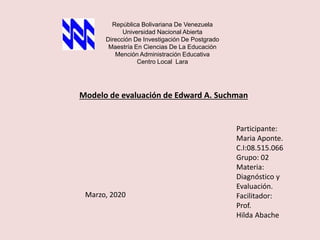 Modelo escogido maria aponte | PPTX