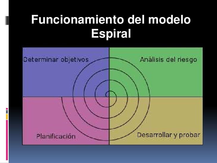 Modelo Espiral