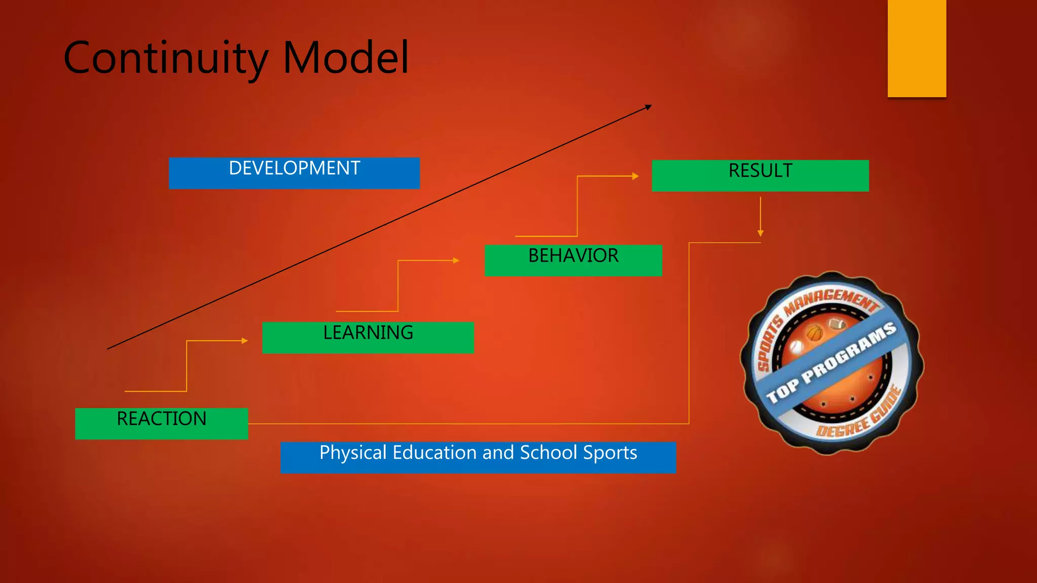 Model of accreditation | PPT