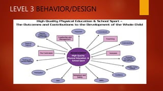 Model of accreditation | PPT