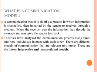 Model of Communication | PPT