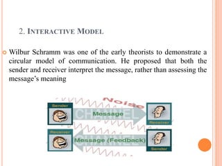 Model of Communication | PPT