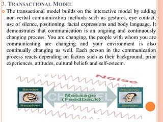 Model of Communication | PPT