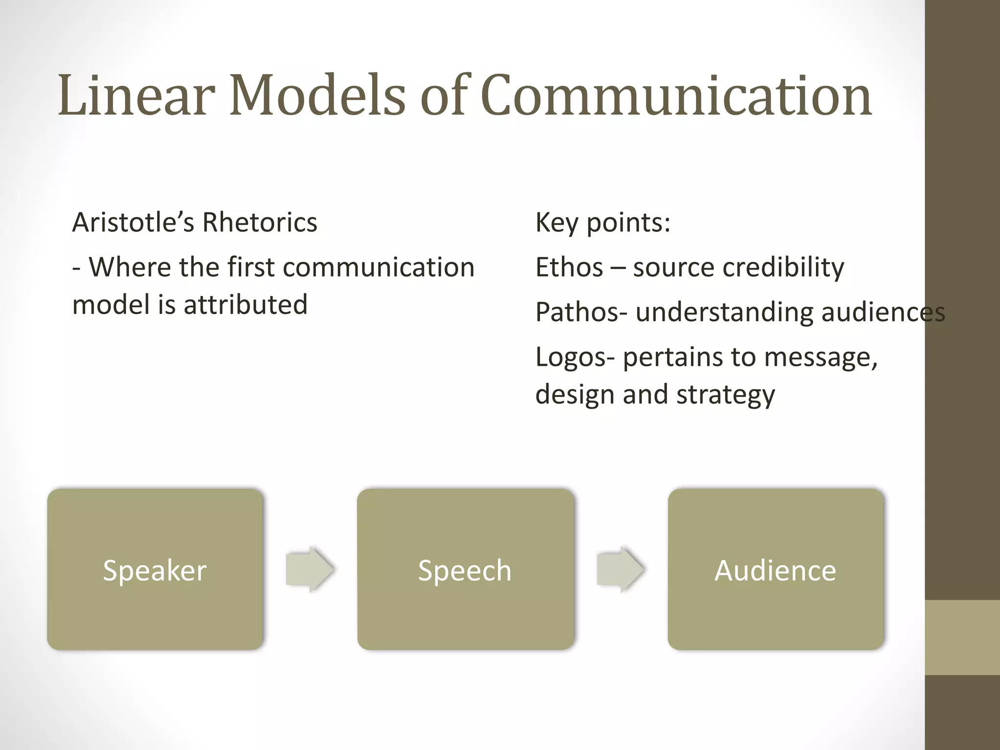 Model of communication pdf | PDF