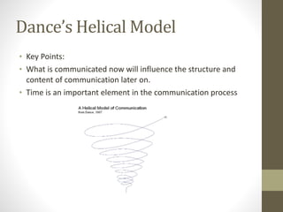 Model of communication pdf | PDF