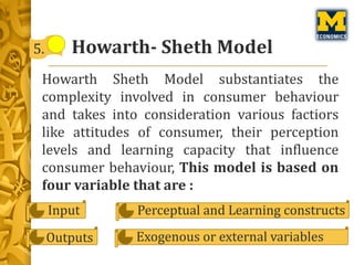 Model of consumer behaviour | PPT