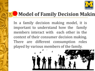 Model of consumer behaviour | PPT