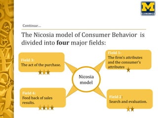 Model of consumer behaviour | PPT