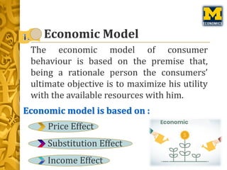 Model of consumer behaviour | PPT