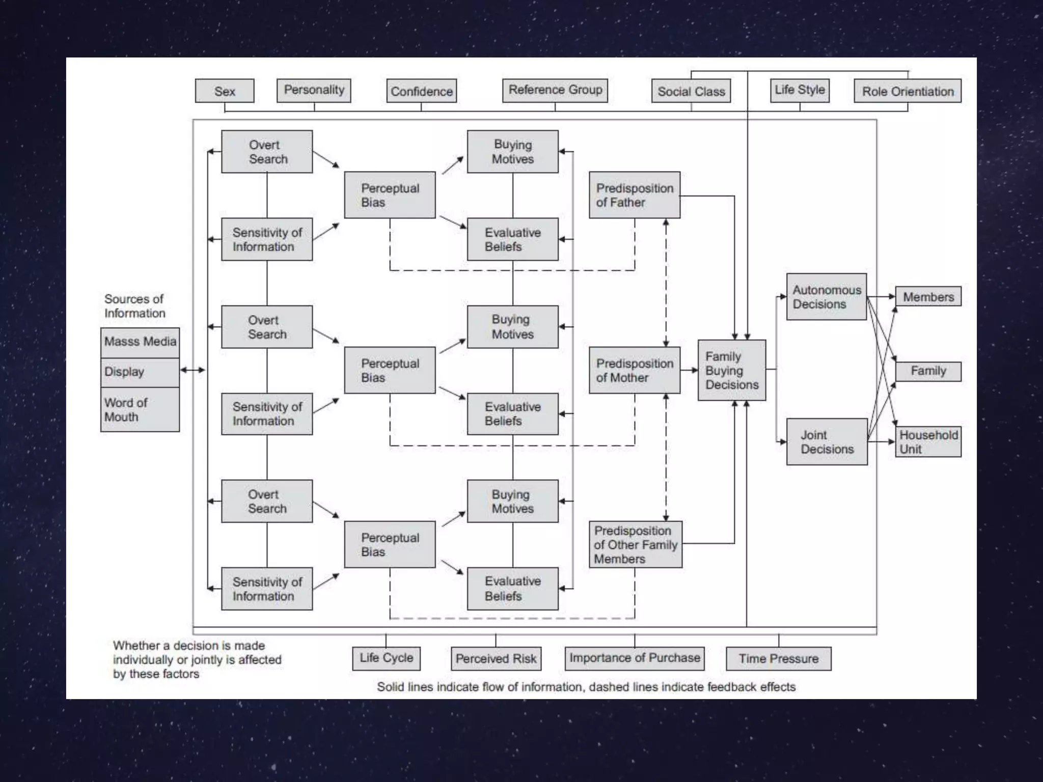 Model of consumer behaviour | PPTX