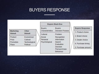 Model of consumer behaviour | PPTX