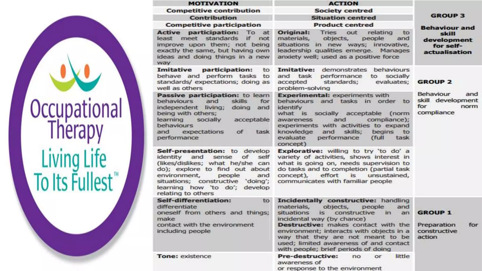 Model of Creative Ability in Occupational Therapy | PPTX