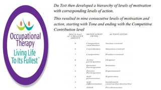 Model of Creative Ability in Occupational Therapy | PPT