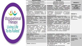 Model of Creative Ability in Occupational Therapy | PPT